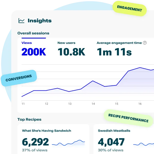 Build Your Own Shoppable Recipe Campaign Page | SideChef